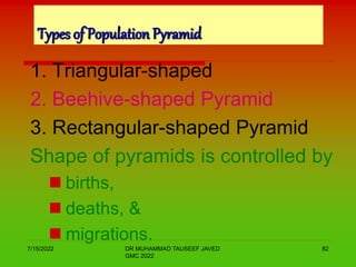 Demography and Pyramids Of Pakistan | PPT