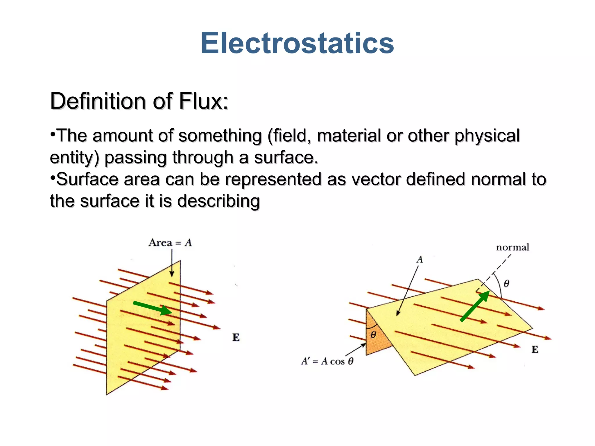 Lecture20 electrostatics | PPT