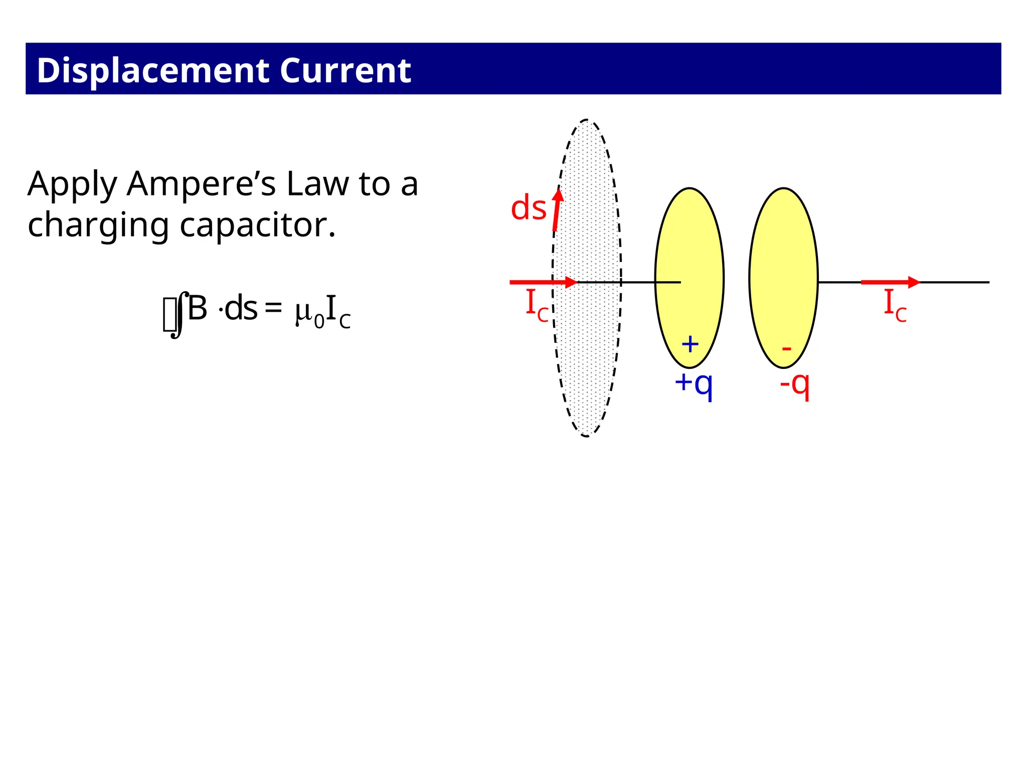 lecture20_part_5_displacement_current_and_maxwells_equations.ppt
