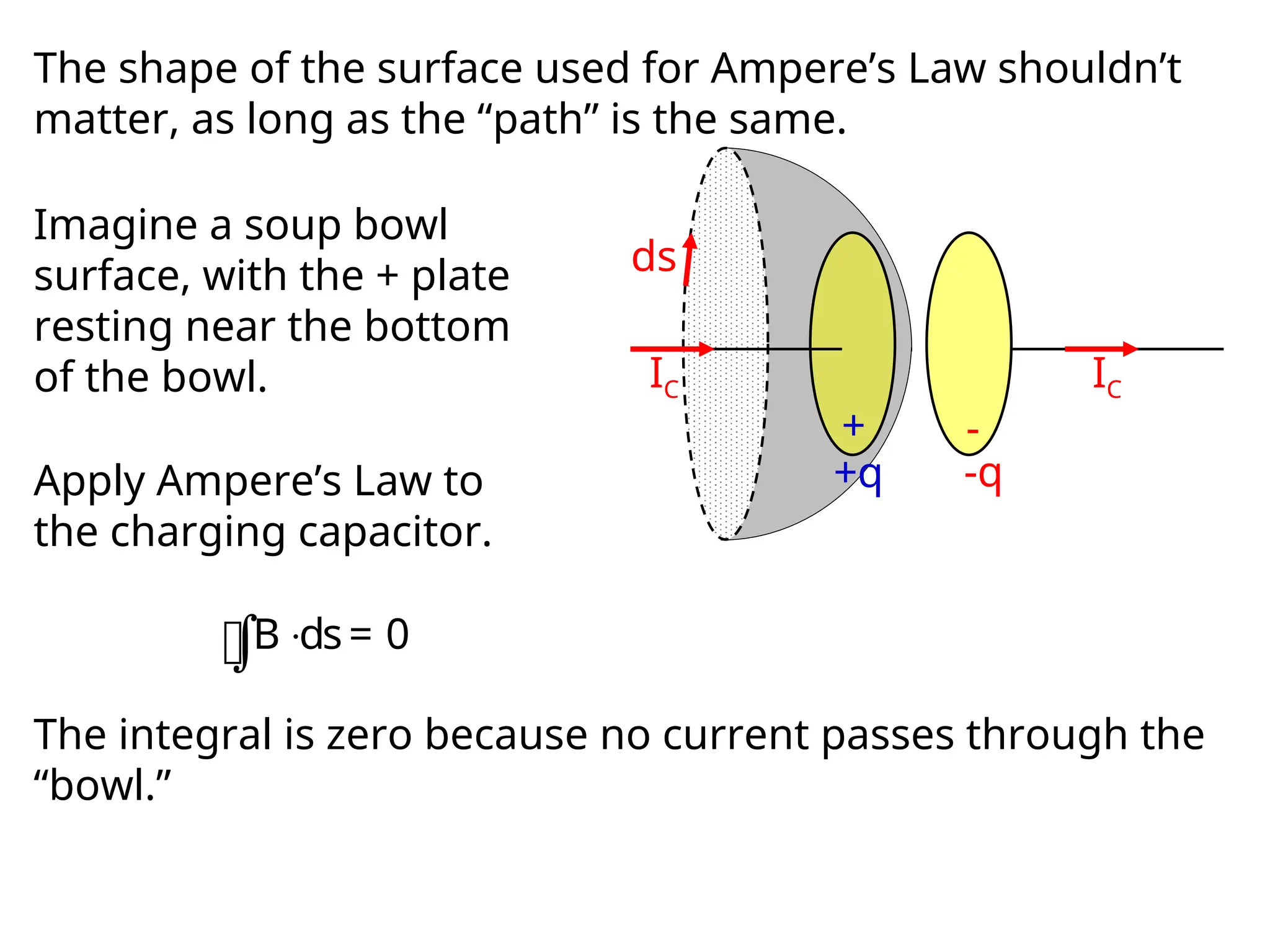lecture20_part_5_displacement_current_and_maxwells_equations.ppt