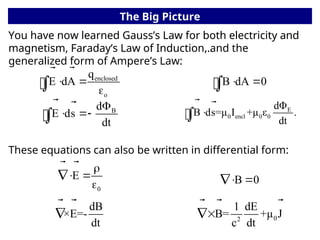 lecture20_part_5_displacement_current_and_maxwells_equations.ppt