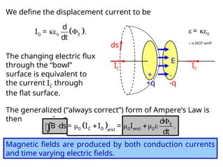 lecture20_part_5_displacement_current_and_maxwells_equations.ppt