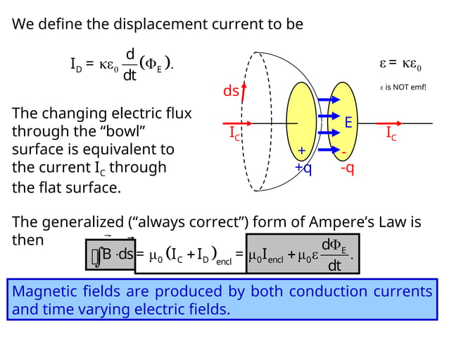 lecture20_part_5_displacement_current_and_maxwells_equations.ppt