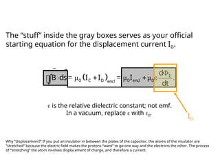 lecture20_part_5_displacement_current_and_maxwells_equations.ppt
