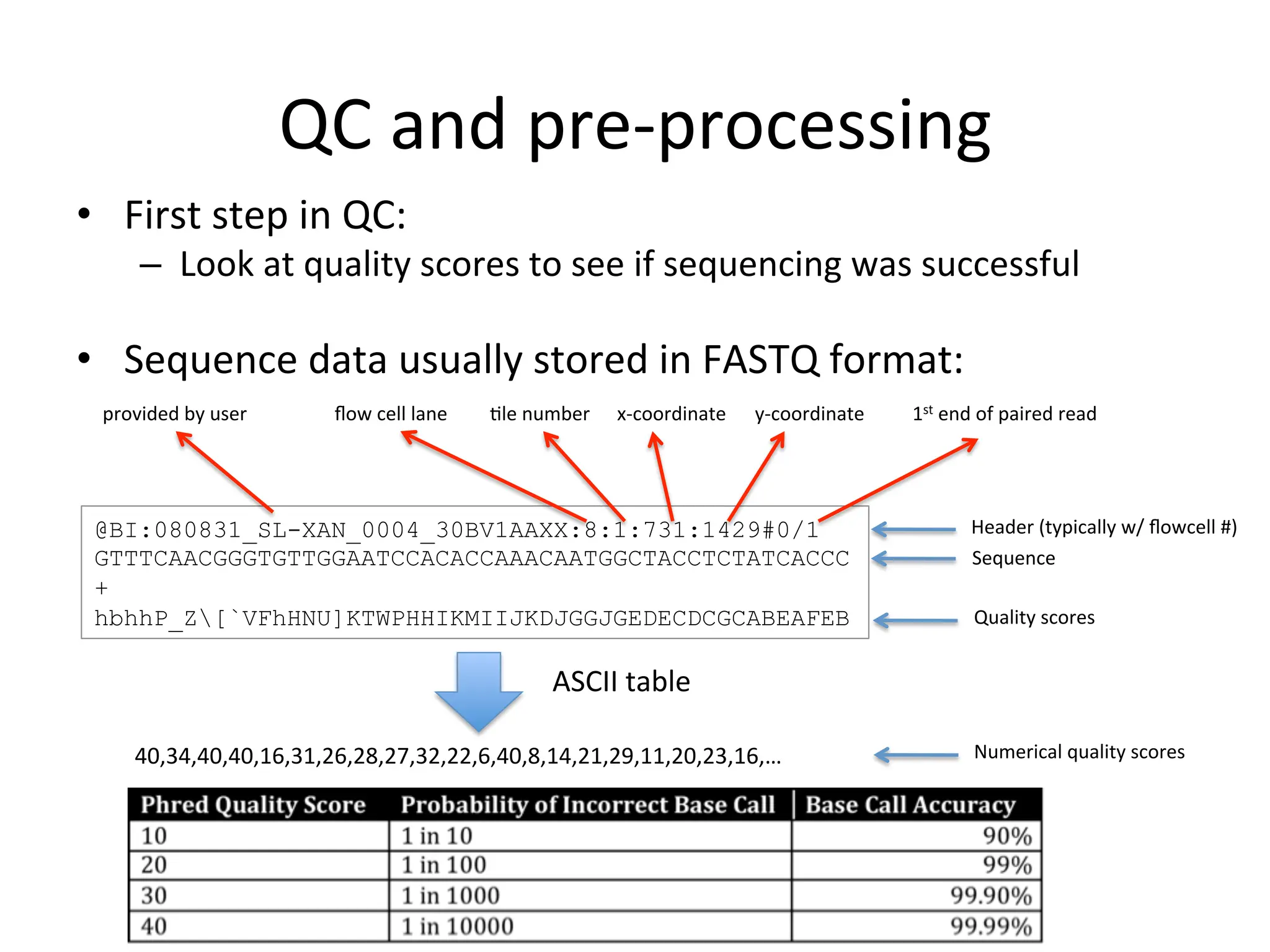RNA sequencing analysis tutorial with NGS | PDF