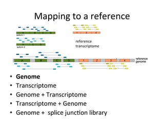 RNA sequencing analysis tutorial with NGS | PDF | Genetics | Science