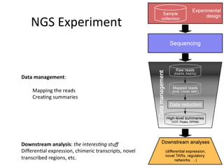 RNA sequencing analysis tutorial with NGS | PPT