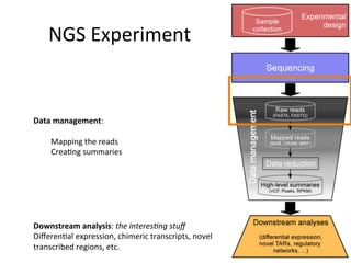 RNA sequencing analysis tutorial with NGS | PDF | Genetics | Science
