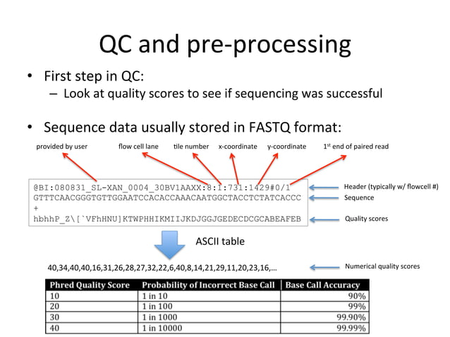 RNA sequencing analysis tutorial with NGS | PDF | Genetics | Science