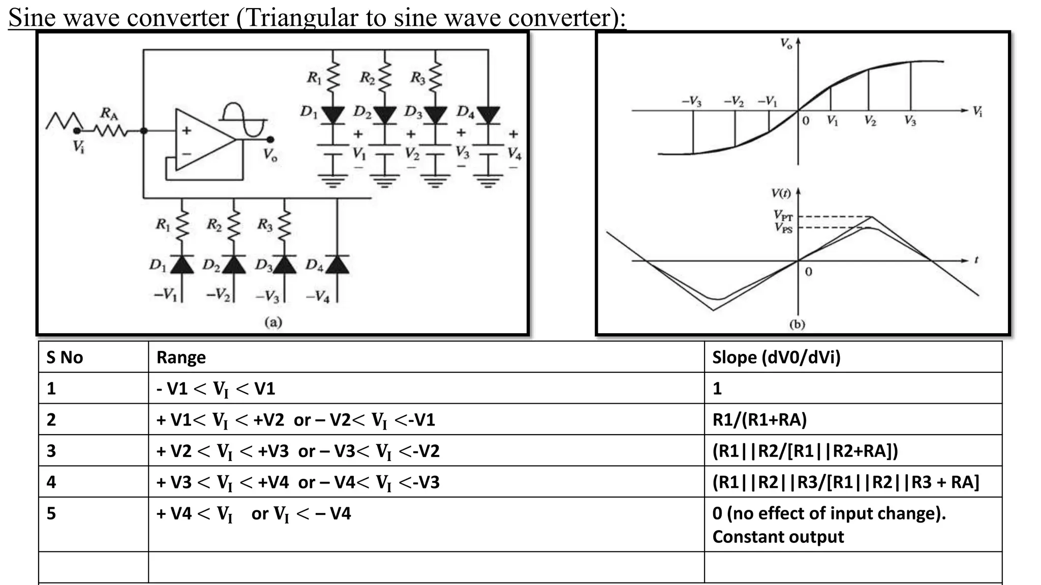 Lecture20_signal generator and PLL_.pptx