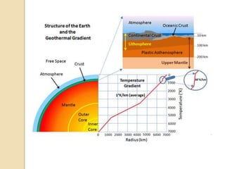 The Subsurface Environment | PPTX