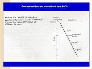 The Subsurface Environment | PPTX