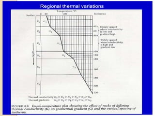The Subsurface Environment | PPTX