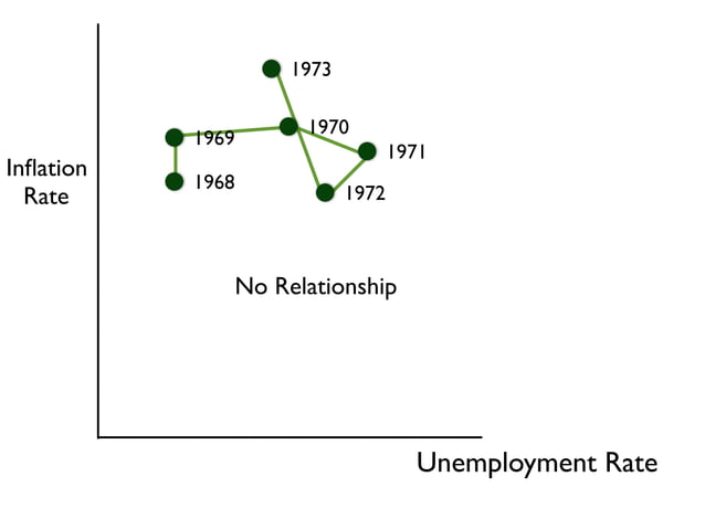 Lecture 20 unemployment and inflation | PDF