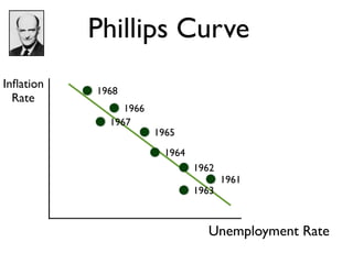 Lecture 20 unemployment and inflation | PDF