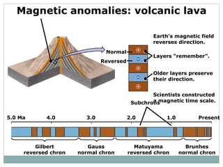 ÖNCEL AKADEMİ: SOLID EARTH GEOPHYSICS | PPT | Geography | Science