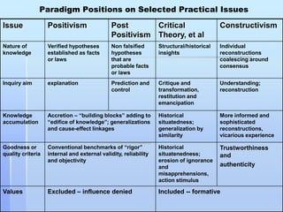 Research Paradigm Examples Thesis