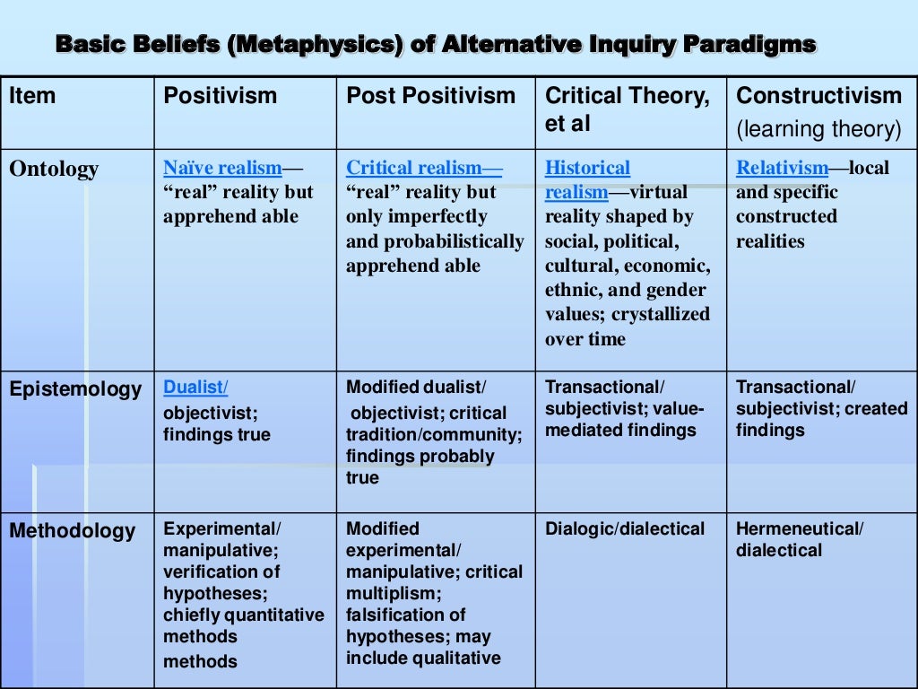Research Paradigms