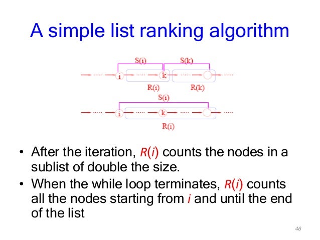 Parallel Algorithms