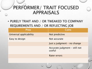 performance appraisal basics | PPT