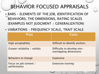performance appraisal basics | PPT
