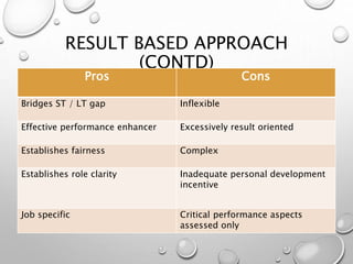 performance appraisal basics | PPT