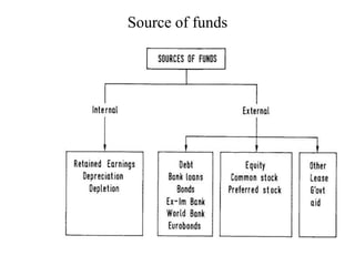 lecture_2[1].pptx financial valuation onmining | PPTX | Business ...