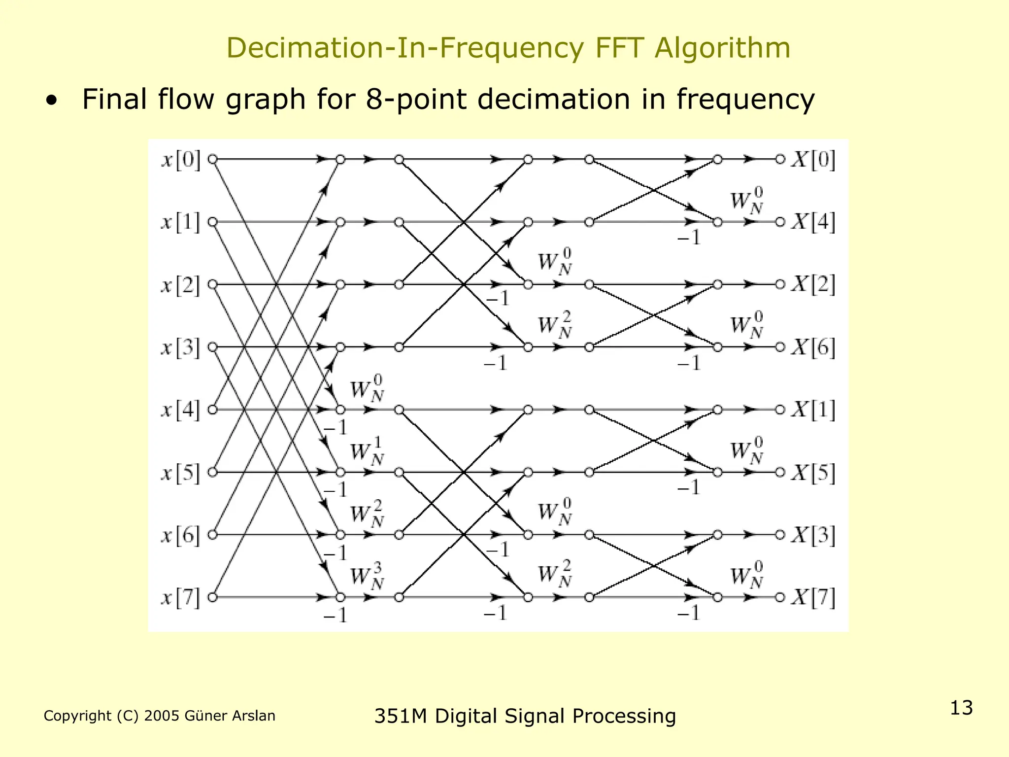 Biomedical Signal ProcessingBiomedical Signal Processinglecture21.ppt