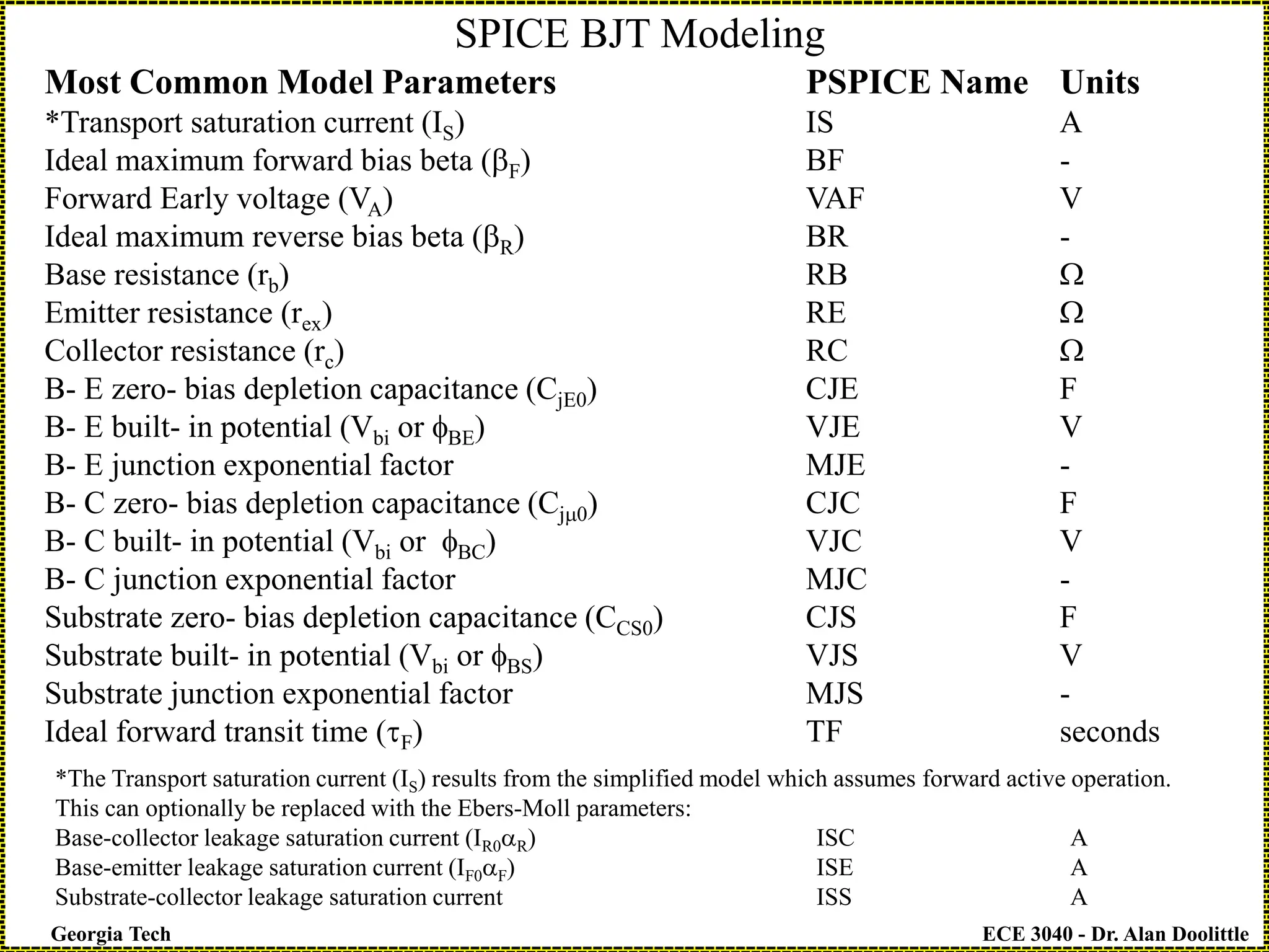 Lecture21-BJT ExamplesAnd Pspice based sSim.pdf