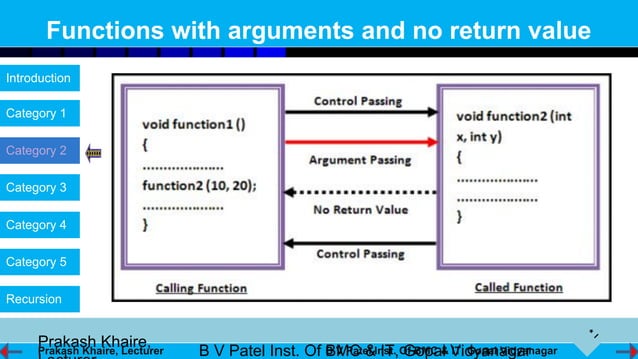 Lecture21 categoriesof userdefinedfunctions.ppt