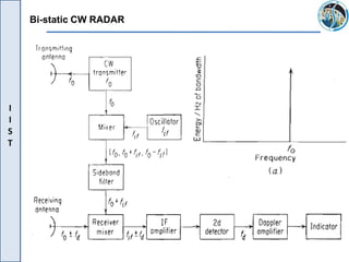 Presentation on CW Radar with the design related details.pdf