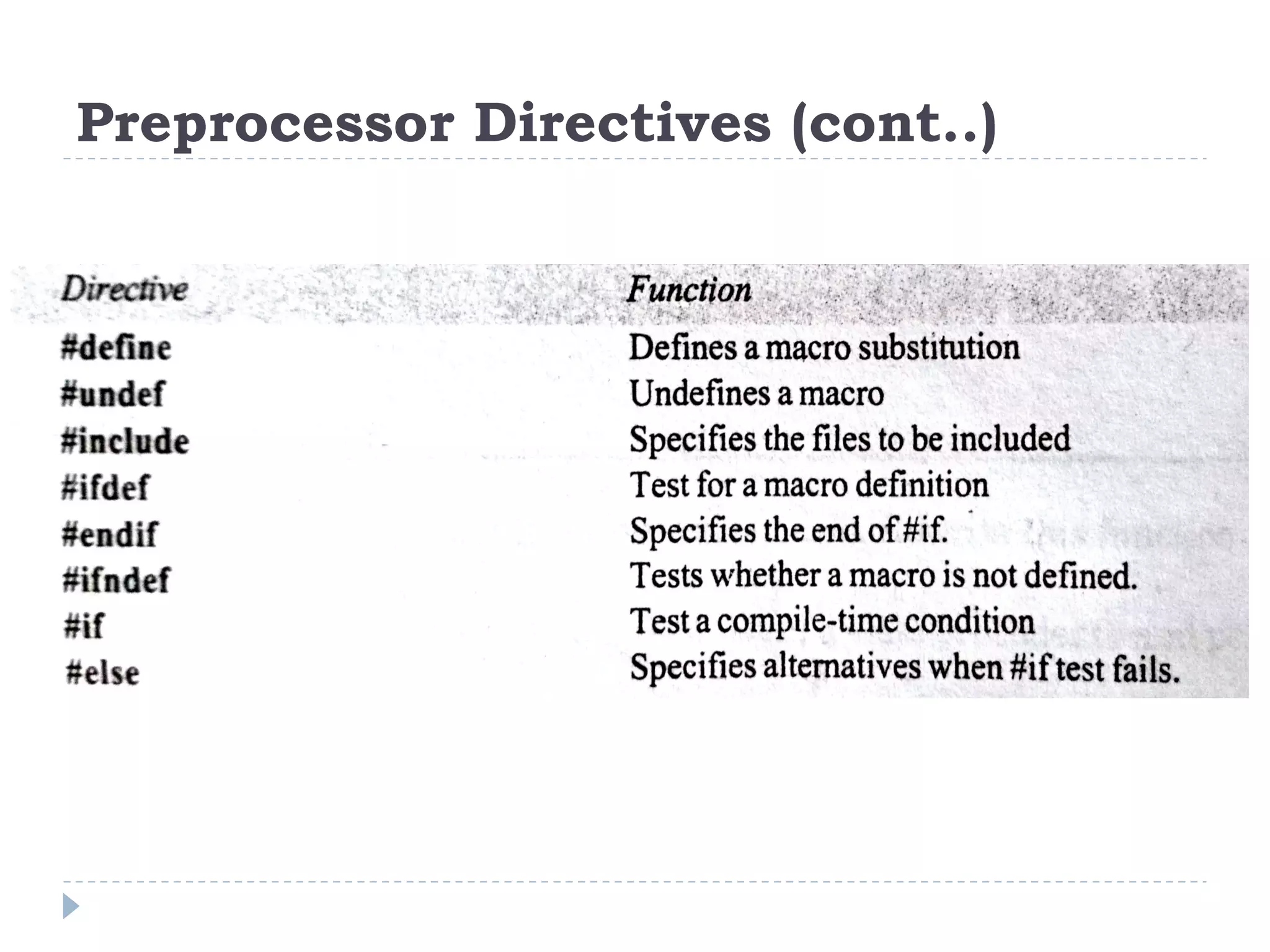 Lecture 21 Preprocessor And Header File Ppt