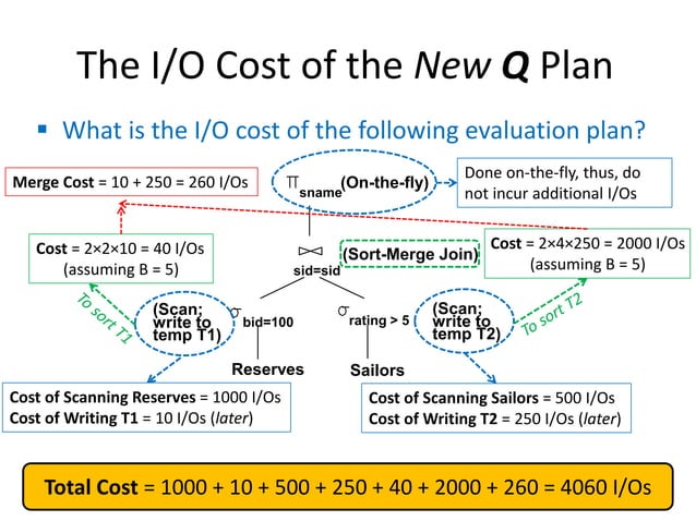 Lecture21-Query-Optimization-1April-2018.pptx