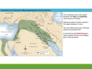 Mesopotamian Political Structure