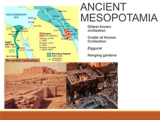 Mesopotamian Ziggurat Plan