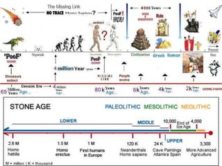 Mesopotamian Civilization and Architecture