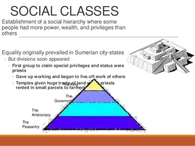 Social Hierarchy Of Mesopotamia