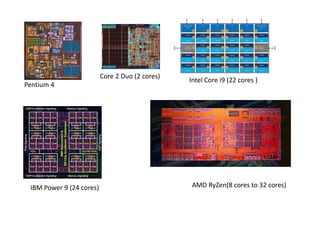 Parallel Computing - Lec 2 | PPT
