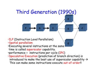 Parallel Computing - Lec 2 | PPT