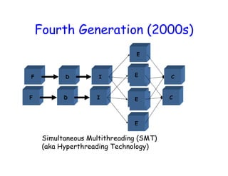 Parallel Computing - Lec 2 | PPT