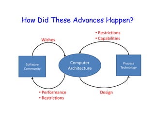 Parallel Computing - Lec 2 | PPT