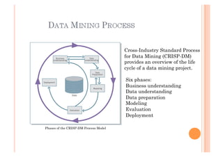 Lecture 2 1_11_2012_data_mining_process | PDF