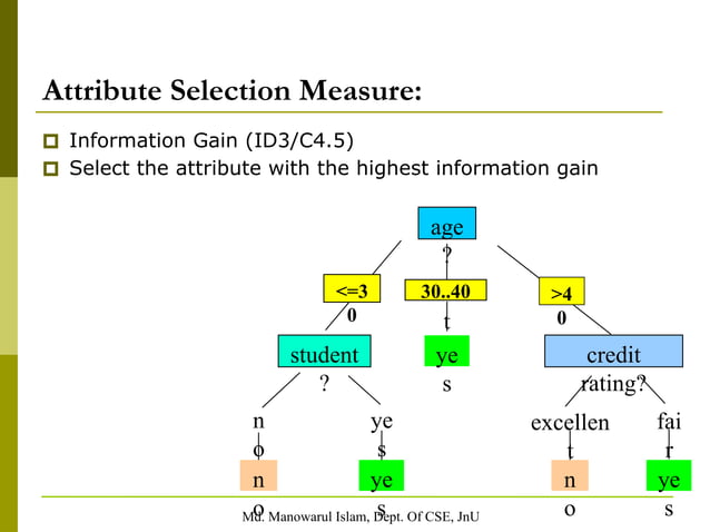 Lecture_21_22_Classification_Instance-based Learning | PPT