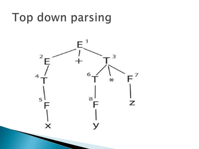 Top down parsering and bottom up parsering.pptx