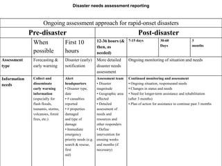 disaster preparedness and response.ppt