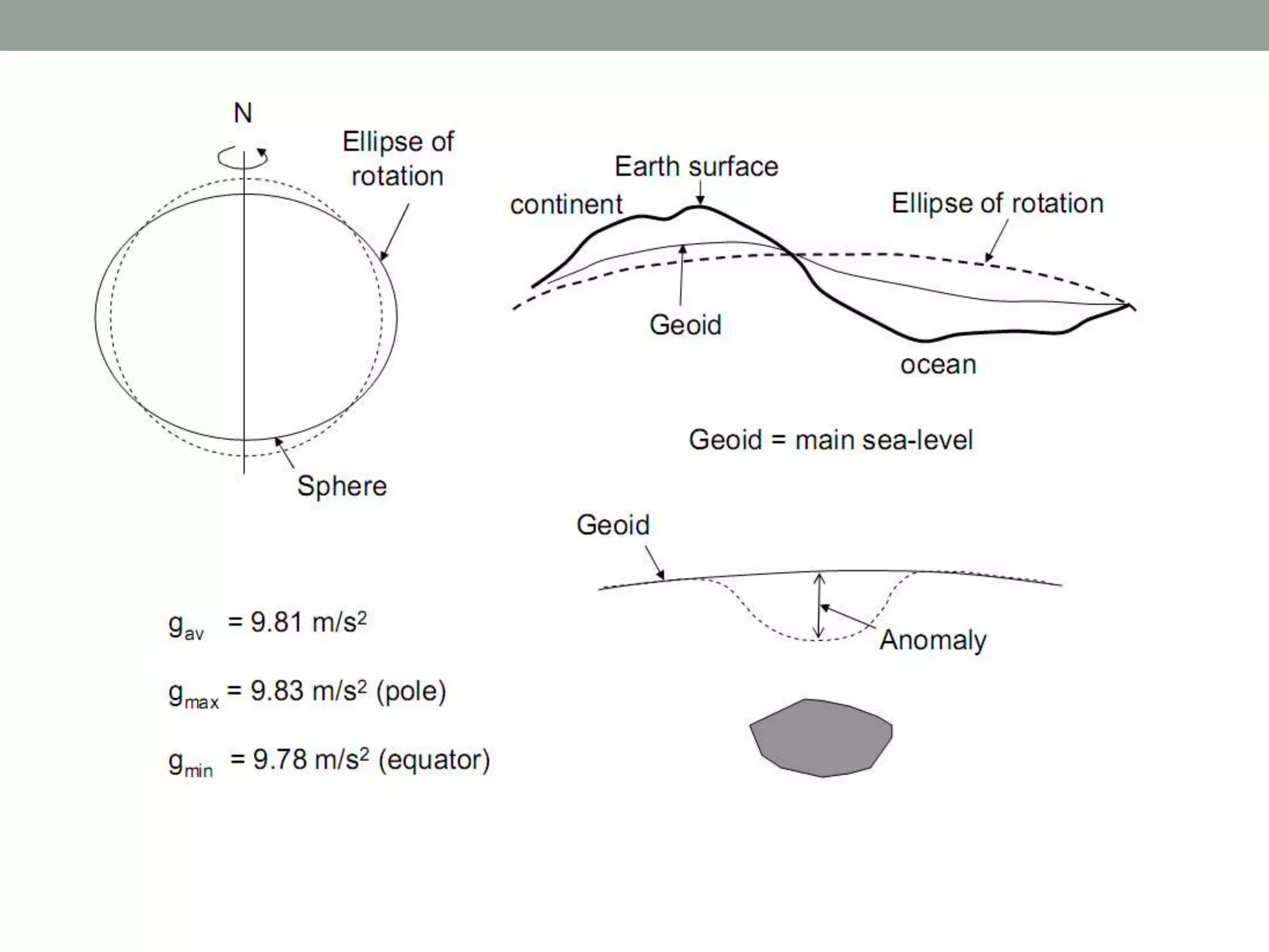 Geophysical Methods of Hydrocarbon Exploration | PPTX