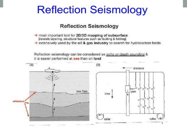 Geophysical Methods of Hydrocarbon Exploration | PPTX | Geology | Science