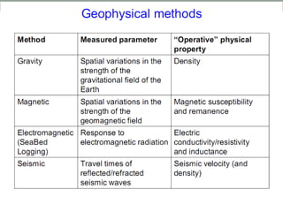 Geophysical Methods of Hydrocarbon Exploration | PPTX