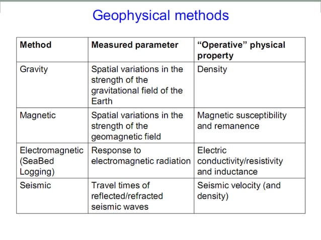 Geophysical Methods of Hydrocarbon Exploration | PPTX | Geology | Science