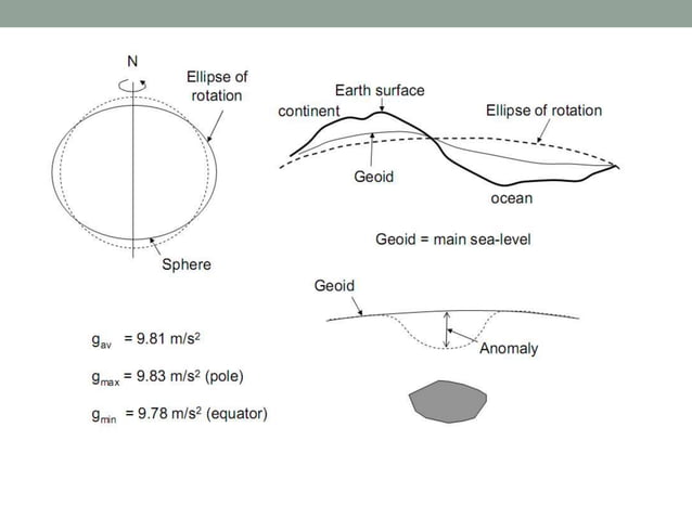 Geophysical Methods of Hydrocarbon Exploration | PPTX | Geology | Science